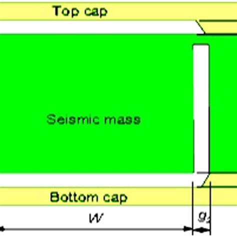 Packaged Capacitive Accelerometer Download Scientific Diagram