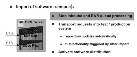 Sap Crm Middleware Software Distribution Sap Abap