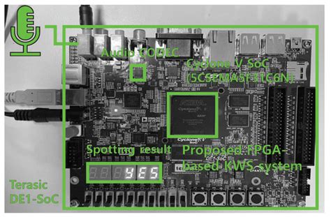 Electronics Free Full Text A Resource Efficient Keyword Spotting System Based On A One
