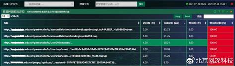 Netinside网络分析帮您解决系统性能问题(二) 知乎 Netinside网络分析帮您解决系统性能问题(二) 知乎