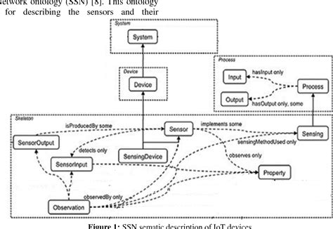 figure 1 from on improving sparql information retrieval system for