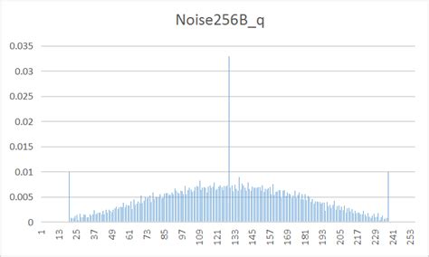 数据压缩原理实验4dpcm编解码 灰信网(软件开发博客聚合) 数据压缩原理实验4dpcm编解码 灰信网(软件开发博客聚合)
