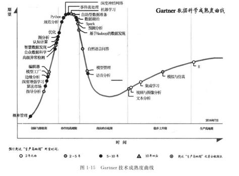 数据科学learning 知乎