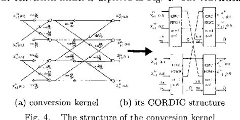 figure 4 from a complete pipelined parallel cordic architecture for