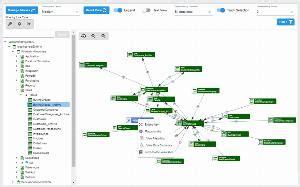 SolarWinds Database Mapper DBMS Tools