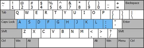 mengenal home row keys top row keys dan bottom row keys pada keyboard