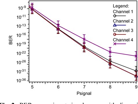 Figure 2 From Performance Of A 4×10 Gbit S Optical Time Domain