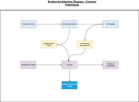 A Guide To Scalable Architectures In Azure Key Principles And Best Practices By Anand Kumar