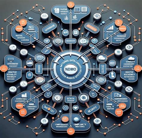 Mina Nady On Linkedin Nationaldatamanagementoffice Policies