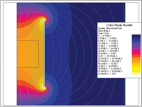 2d Finite Element Simulations Of A Single Turn Induction Coil Computer Download Scientific