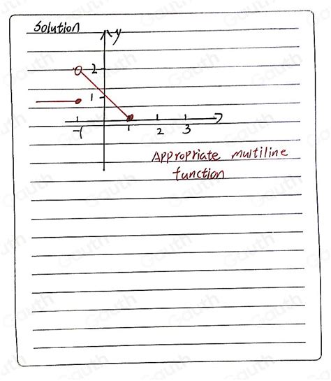 Solved Which Of The Following Is The Appropriate Multiline Function For The Graph Shown Math