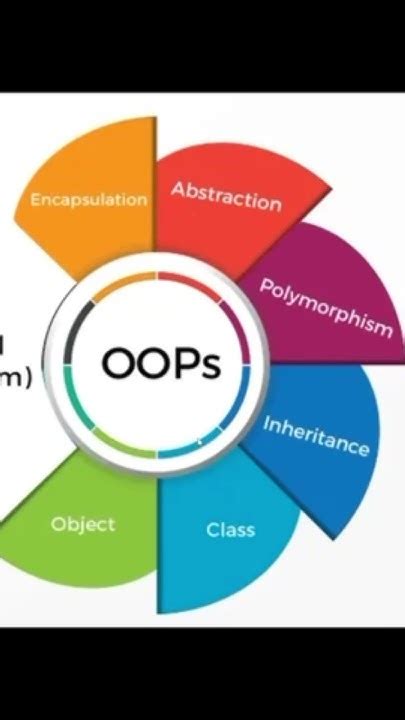 oops concepts in php in 60 seconds principles and oops concept in php