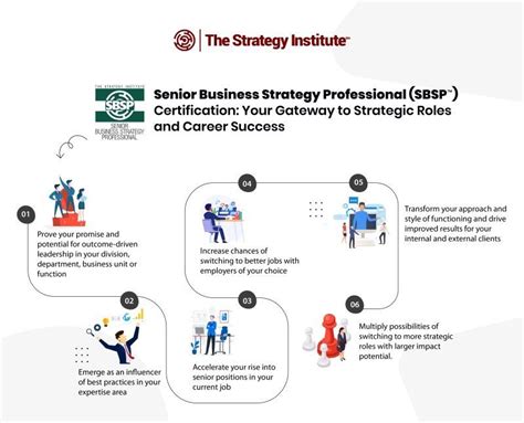 Professionaldevelopment Skillsenhancement Businessgrowth Expertise… The Strategy Institute