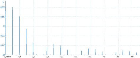 Arduino Pwm E Analogwrite