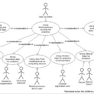 Real Time Monitoring Use Case Diagram Download Scientific Diagram