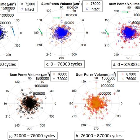 Comparison Of The Total Volume Of Pores With Respect To The Height Of