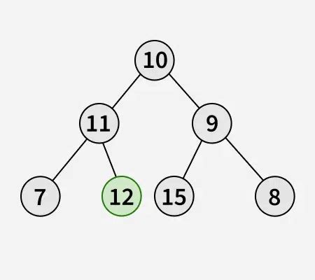 Insertion in a Binary Tree in level order - GeeksforGeeks
