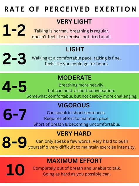 How To Measure Exercise Intensity For Seniors Learning How To Use Rate