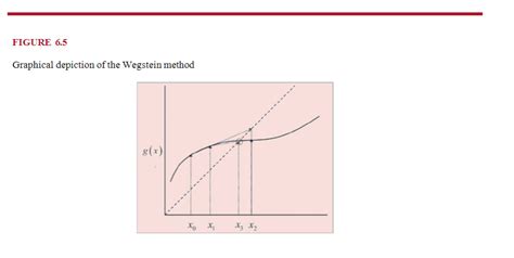 solved the newly predicted root for false position and