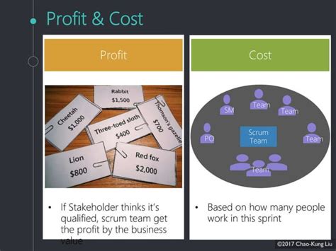 Scrum Drawing Game 20 Draw Your Dream House Chao Kung Liu Pdf
