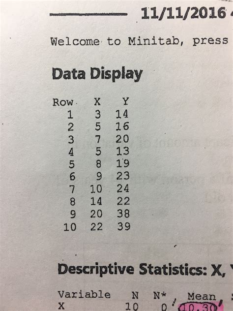 Solved Based On The Data Calculated In Minitab Derive Each Chegg