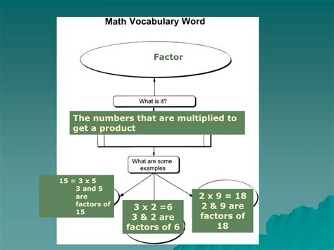 Ppt Prime Factorization Powerpoint Presentation Free Download Id