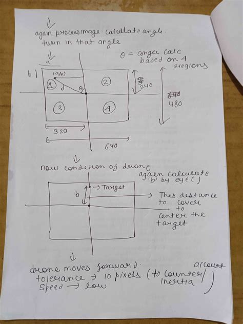Github Anurag2235dronekit Vision Integration This Repository Is