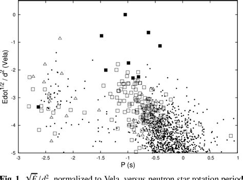 Figure 1 From Pulsar Timing For The Fermi Gamma Ray Space Telescope