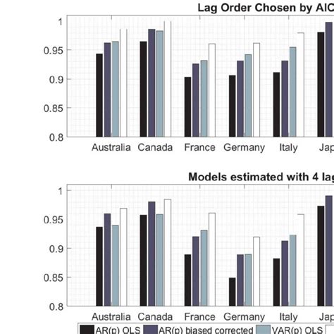 Modulus Of Largest Eigenvalue Of Companion Matrix Download Scientific
