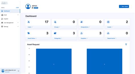 Syscrews Asset Management System With Barcode Django Python