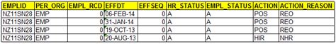 Hcm Simplified Sql Query For Max Effective Max Effdt Dated Row From
