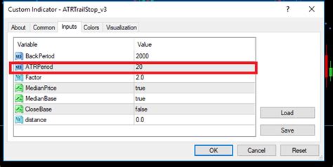 Average True Range Trailing Stop Mt4 Indicator Free Saint Forex