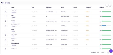 Intro To Data Mapping Osano