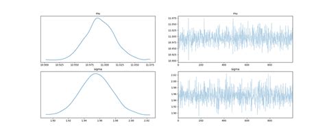 implementing rounding by manual integration more efficiently v5