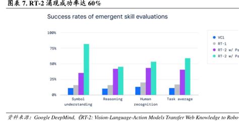 特斯拉fsdv12神经网络架构 行业研究数据 小牛行研