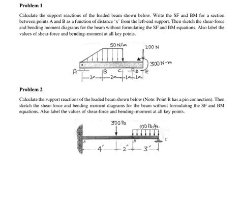 Calculate The Support Reactions Of The Loaded Beam