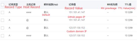 Git Github Banding Domain Issue Stack Overflow