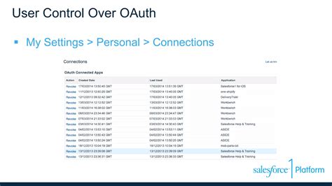 Oauth For Non Developers In Salesforce Ppt