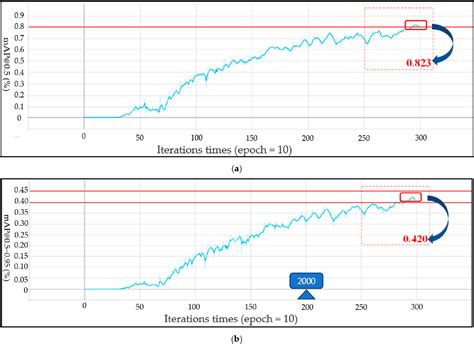 Figure 15 From Semg Based Motion Recognition Of Upper Limb Rehabilitation Using The Improved