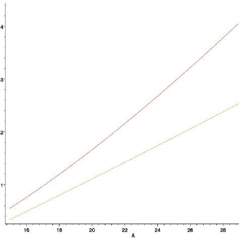 Average Radius For The Method In This Work Green And The Method Of Download Scientific