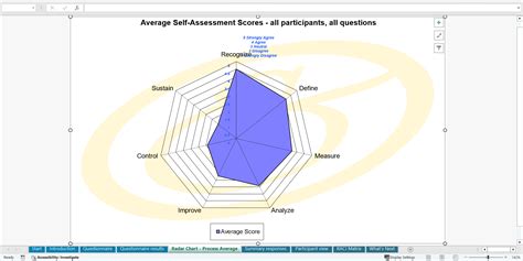 Iso 13485 Implementation Toolkit Template Excel Xls
