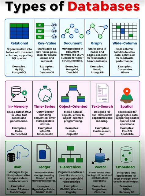 lumen datalabs on linkedin databases learnwithlumen