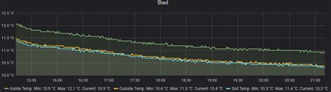 Using DS18B20 On RPi Python W Bonus Writing To InfluxDB Cactus Projects
