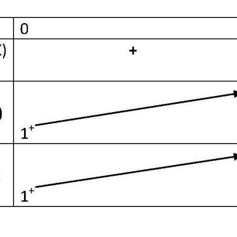 1 classical neyman pearson hypothesis testing download scientific