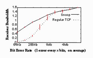 TCP
