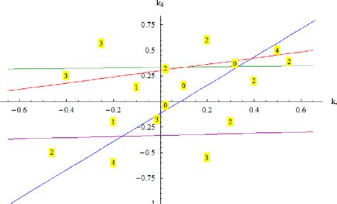 Figure 1 From Design Of A Novel Pid Controller Based On Machine
