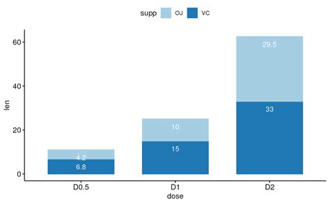 Bar Plot Ggbarplot Ggpubr