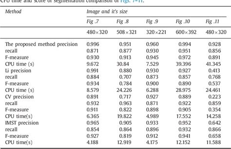 table 2 from image segmentation using the level set and improved