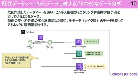 「amazon athena for apache sparkを使ってデータ分析をしよう！」というタイトルで developersio