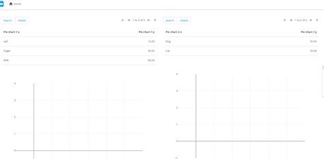 Entity How To Show Two Pie Charts On The Same Mendix Page Stack Overflow